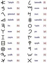 Fenicio - Pagine [1] - Mondo conoscenza enciclopedica